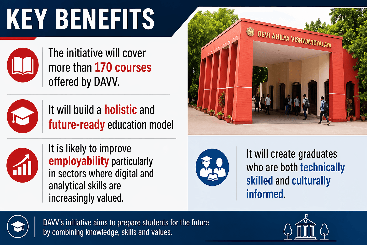 DAVV AI Integration: A Strategic Shift in India’s Higher Education ...